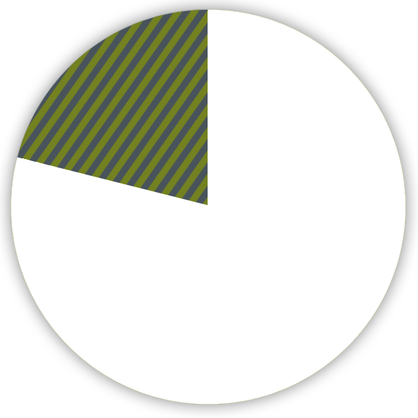 Fiscal Health Making Sense Of Place